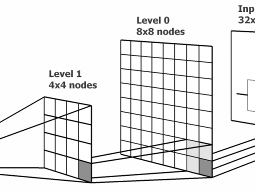 Andreas Ciroth | GreenDelta